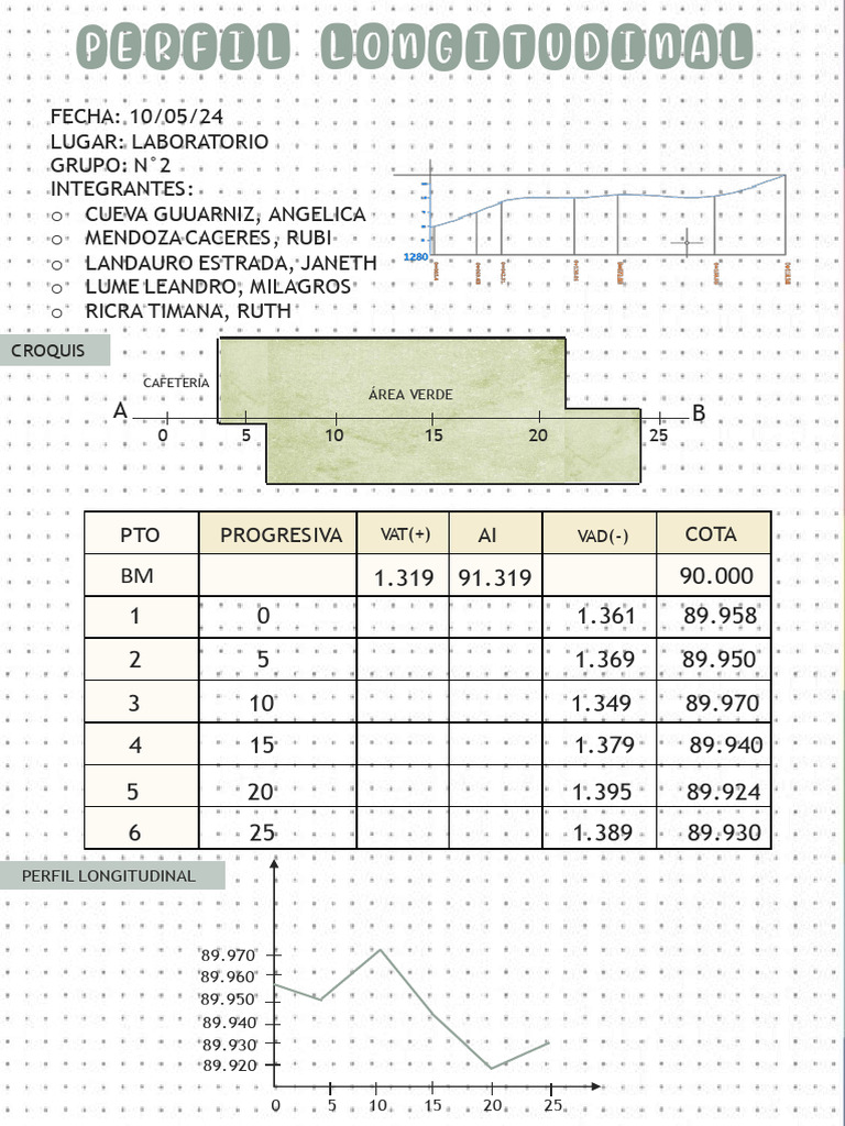 Perfil Longitudinal Topografia | PDF