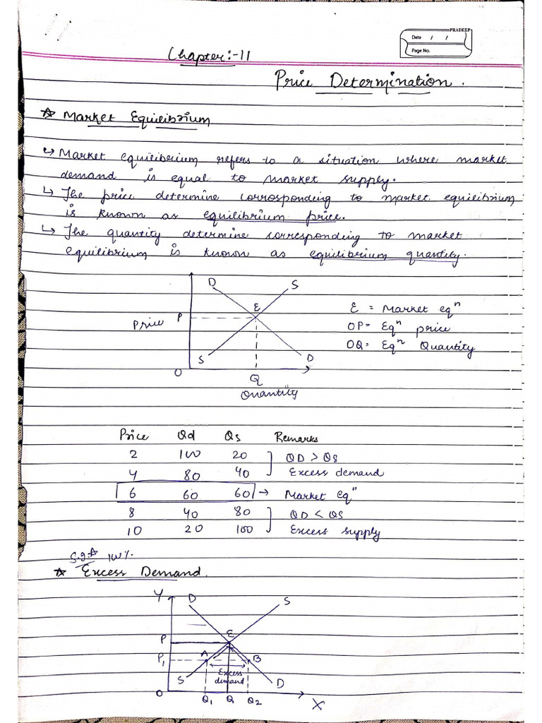 Price Determination | PDF