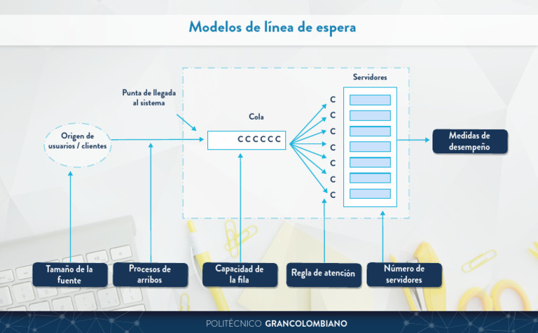 4-Modelos de Línea de Espera-1 | PDF
