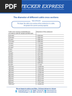 Electrical Cables Size & Current Rating Chart | PDF