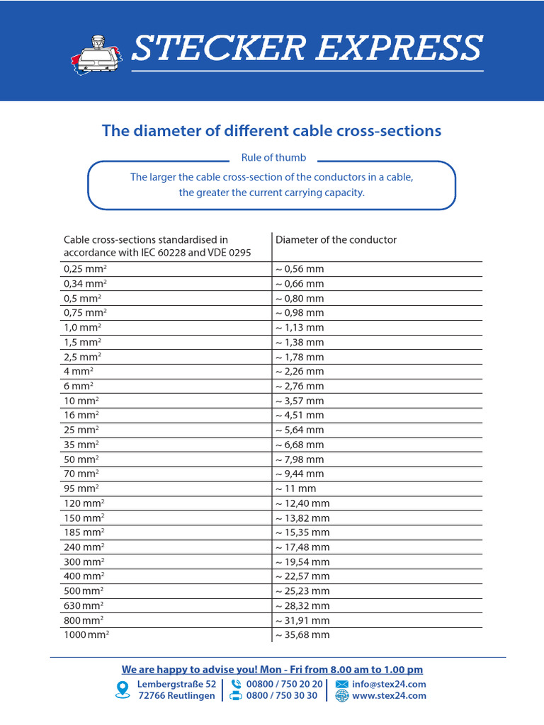 cross section of the cable | PDF
