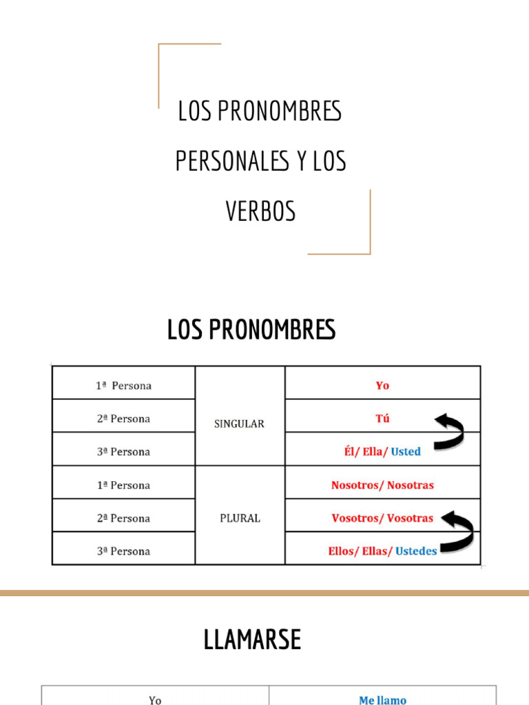Los_pronombres_personales (2) | PDF