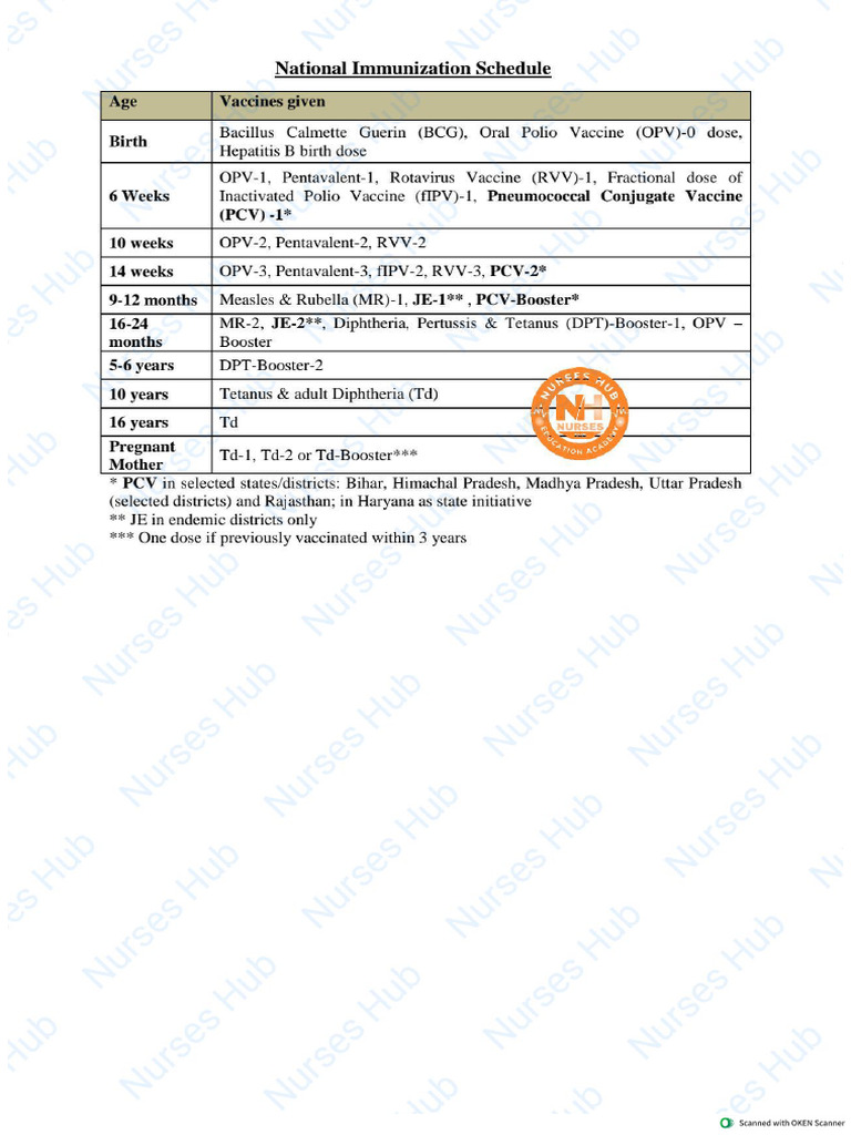 National - Immunization - Schedule by Nurses Hub | PDF