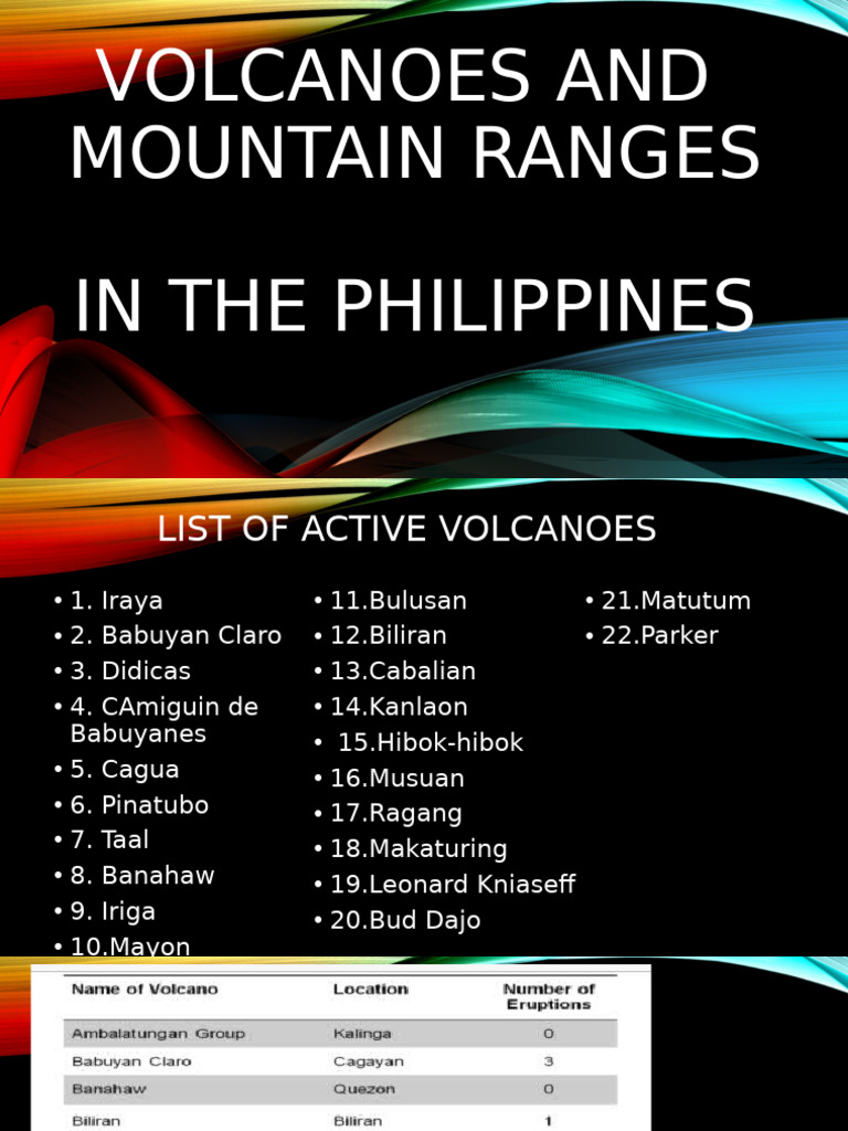 Volcanoes and Mountains of the Philippines | PDF | Volcano ...