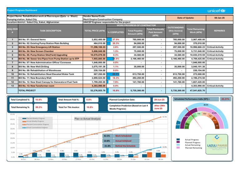 Qala e Wazir (Macrorayan) Pump Station Tracking Sheet With Summary - 8 ...