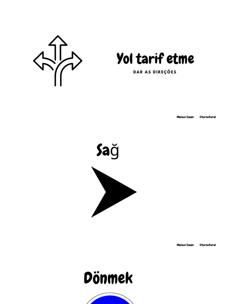 Yol Tarif Etme - Slide | PDF