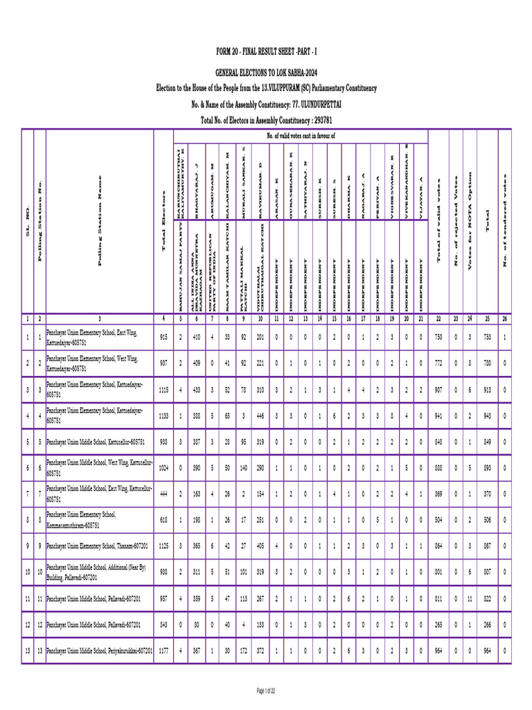 AC077 (1) | PDF | Political Events | Tamil Nadu