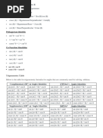 Class 11 Maths Formula Sheet | PDF | Complex Number | Trigonometric ...