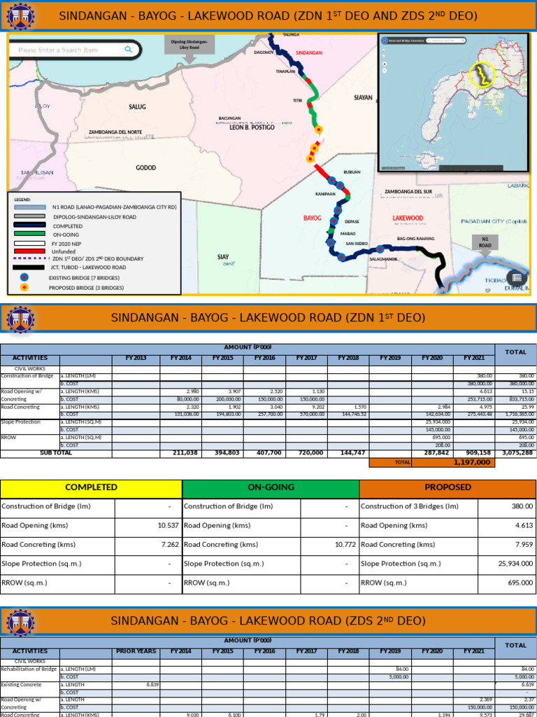 Sindangan-Bayog-Lakewood Road Update | PDF
