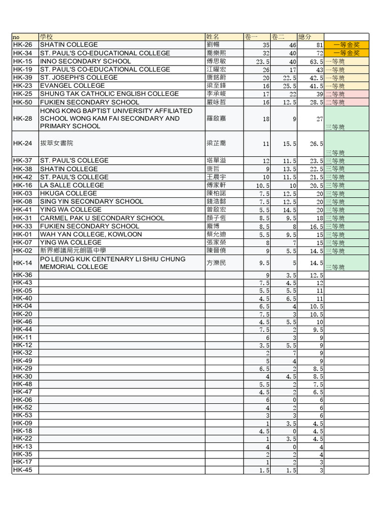 HK Result | PDF