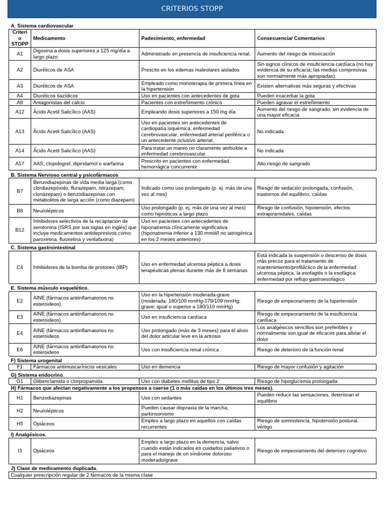 Tabla Start Stopp | PDF | Droga anti-inflamatoria libre de esteroides | Antiinflamatorio