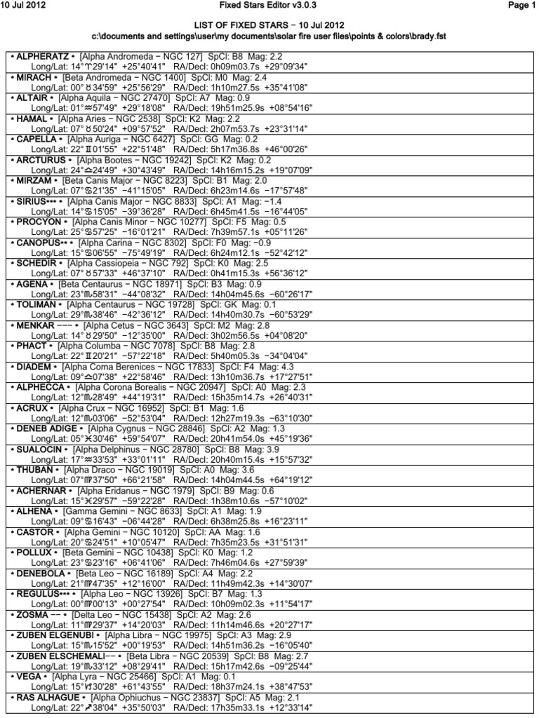 Fixed Stars List for Astronomy Editors | PDF | Ptolemy | Constellation