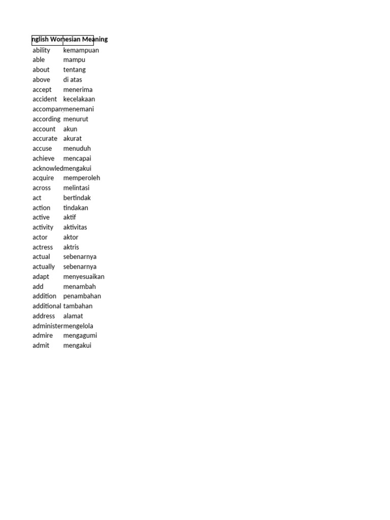 English Word Indonesian Meaning | PDF