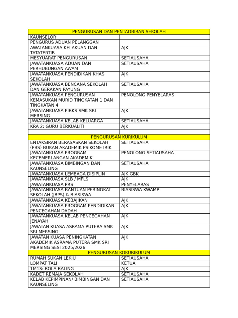 Jawatankuas SMKSM Keseluruhan | PDF