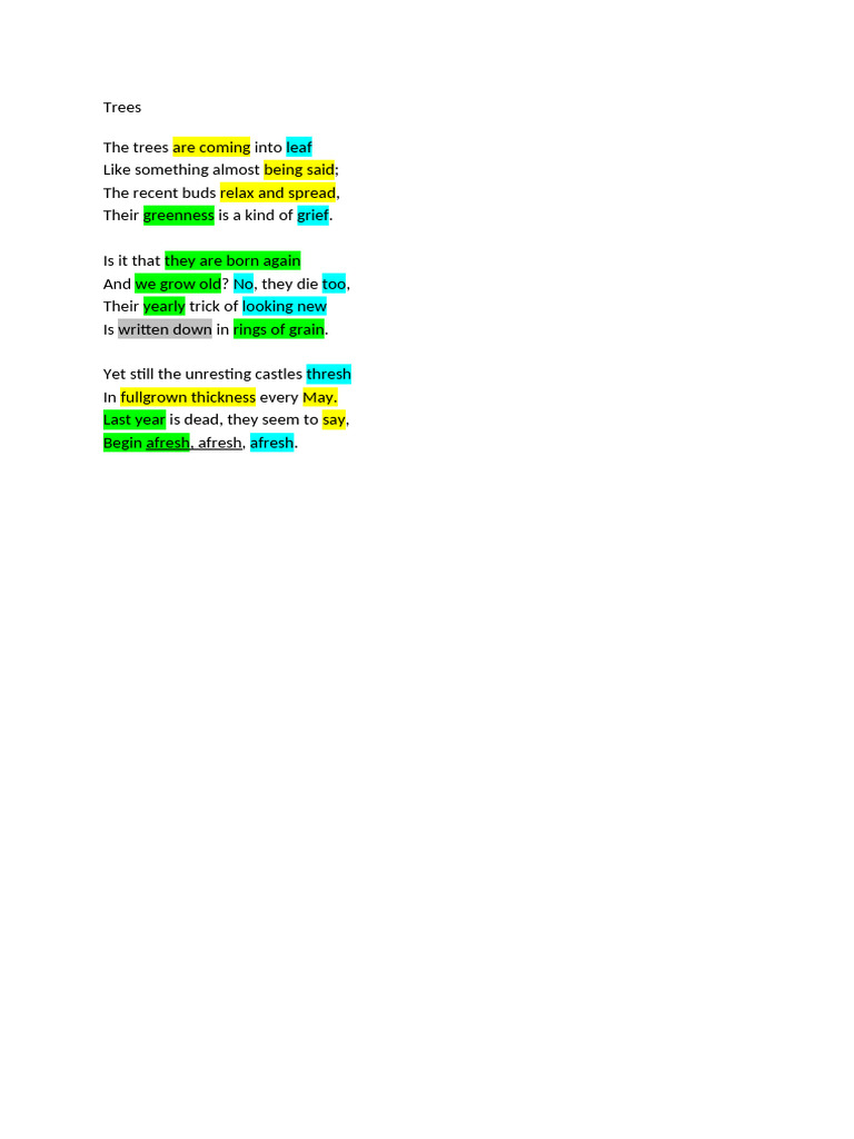 The Trees Philip Larkin | PDF