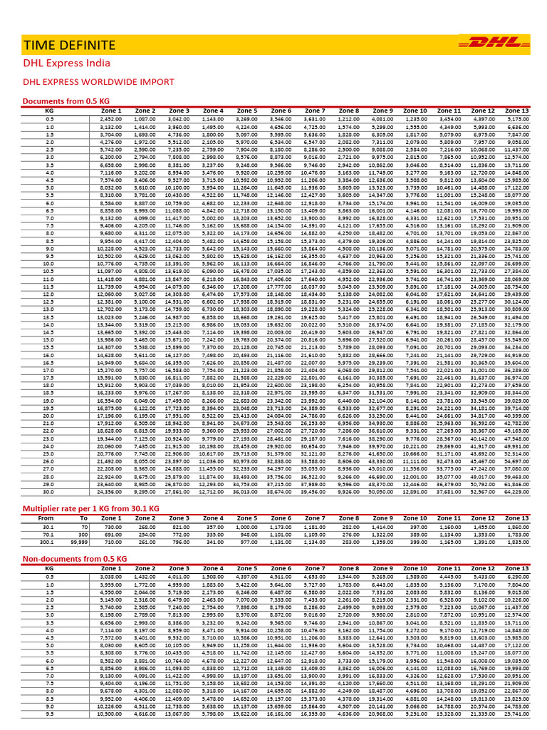 dhl | PDF