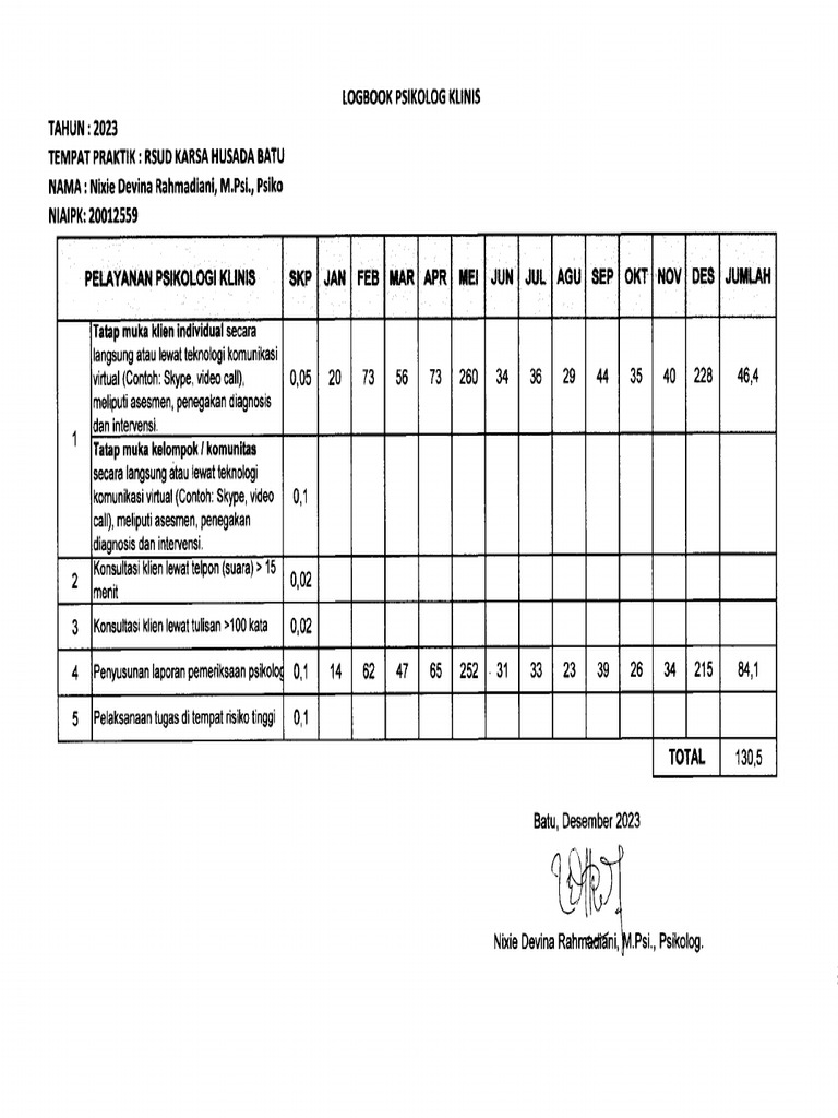 Logbook Pelayanan 2023 Nixie RSKH | PDF