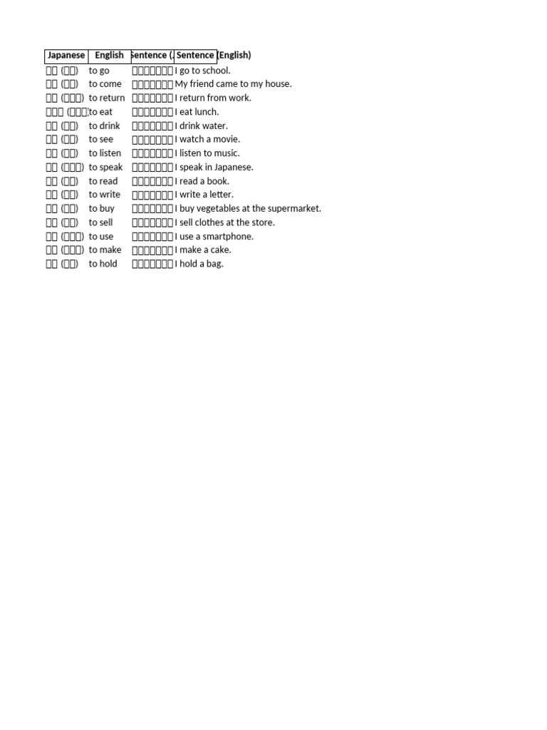 NAT Q4 Listening Vocabulary Dialogues Expanded | PDF