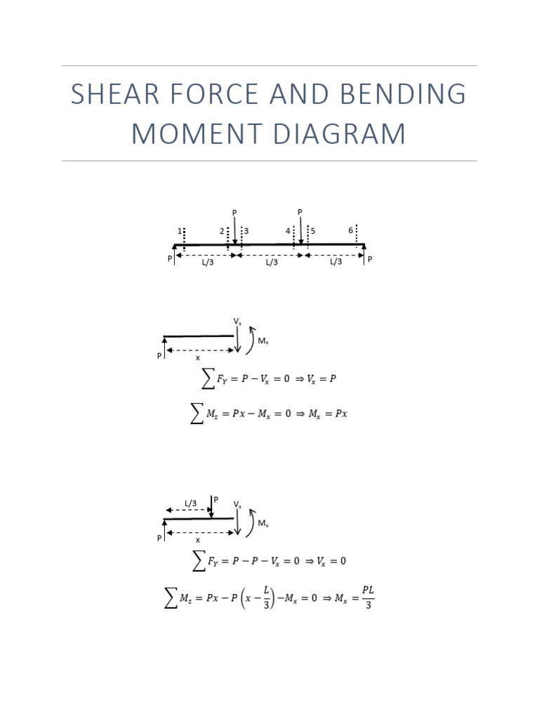 SHEAR_FORCE_AND_BENDING_MOMENT_DIAGRAM | PDF | Bending | Beam (Structure)