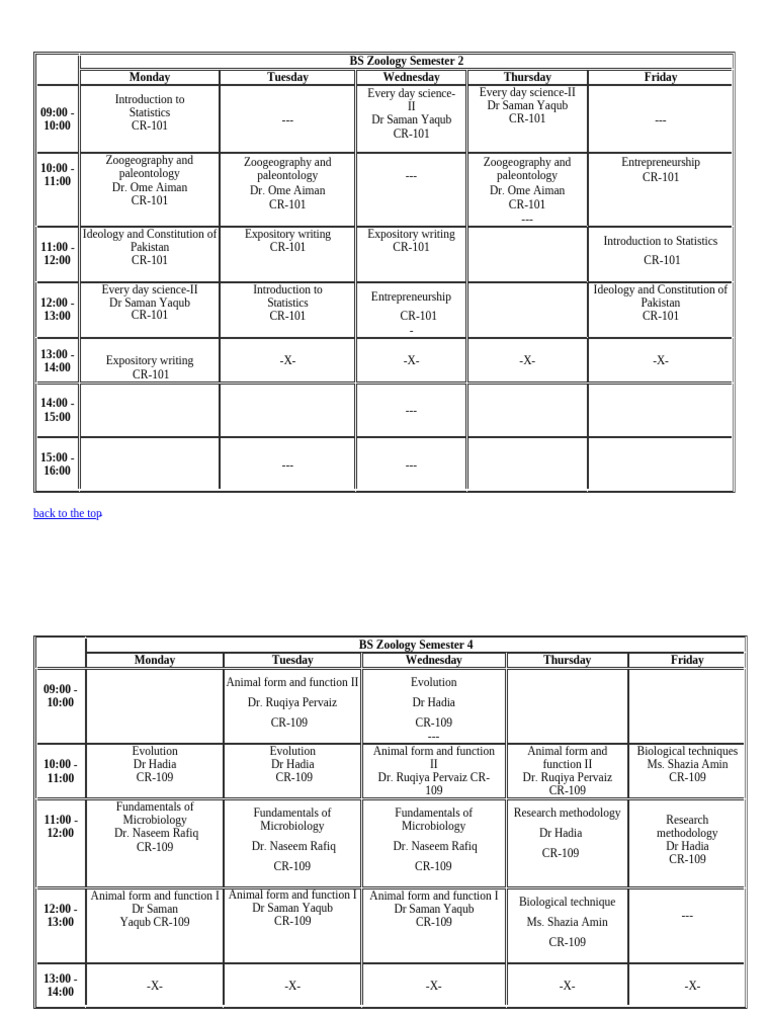 Timetables For Faculty of Chemical & Life Sciences, AWKUM | PDF | Life Sciences | Biology