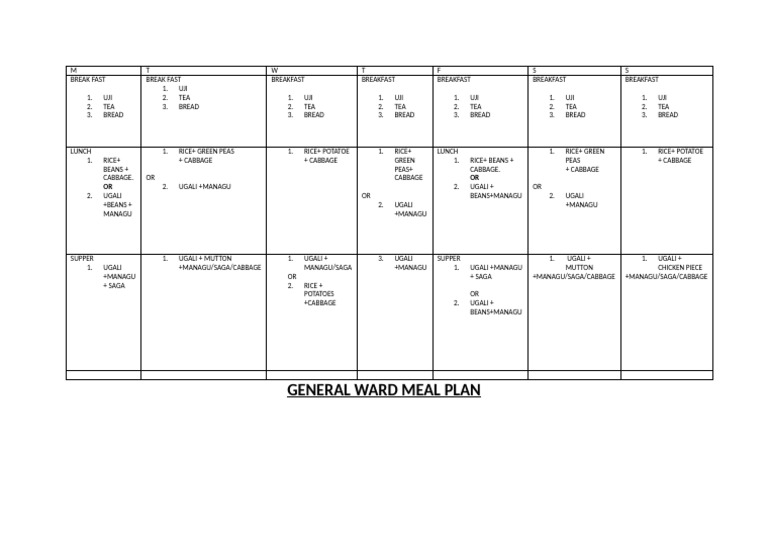 Weekly Meal Plan for General Ward | PDF | Lunch | Meal