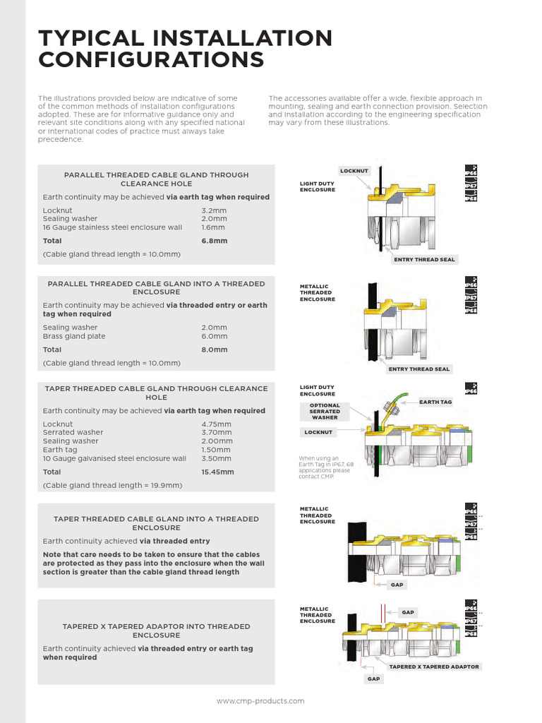 Cable Gland Catalogue 8 | PDF | Manufactured Goods