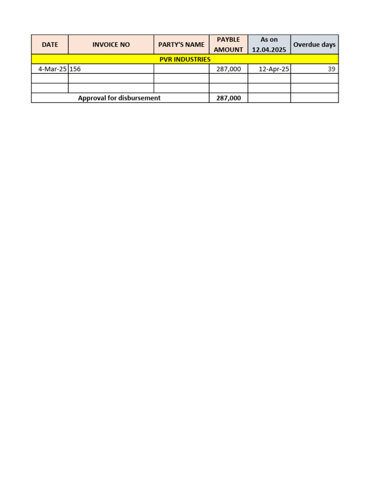 Pvr Industries | PDF