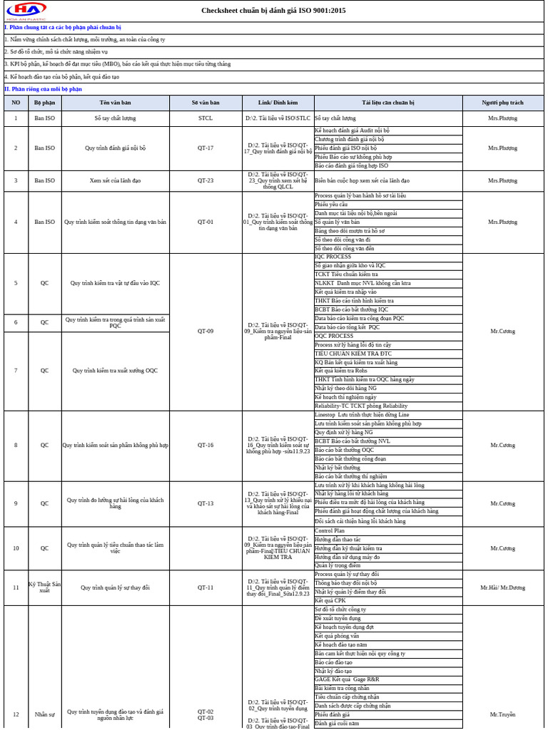ISO Checksheet Audit' | PDF