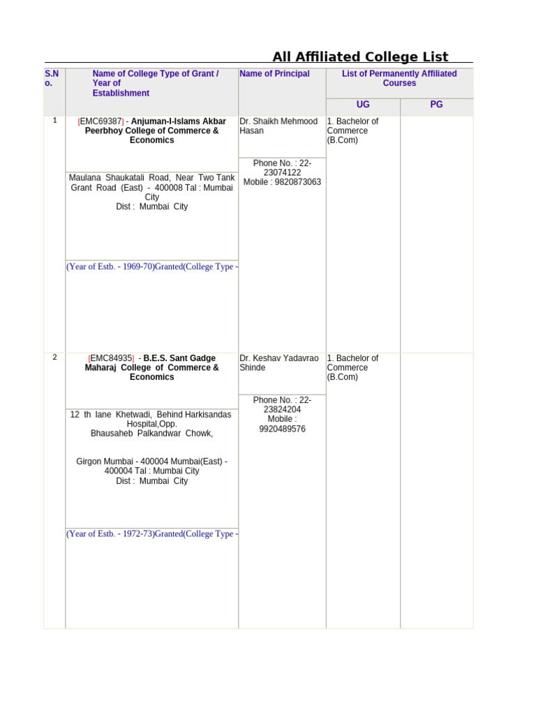 Updated All College List With Course Detailss | PDF | Qualifications ...
