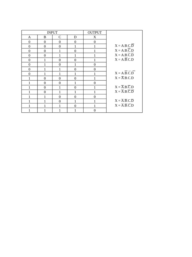 Boolean Algebra Truth Table | PDF