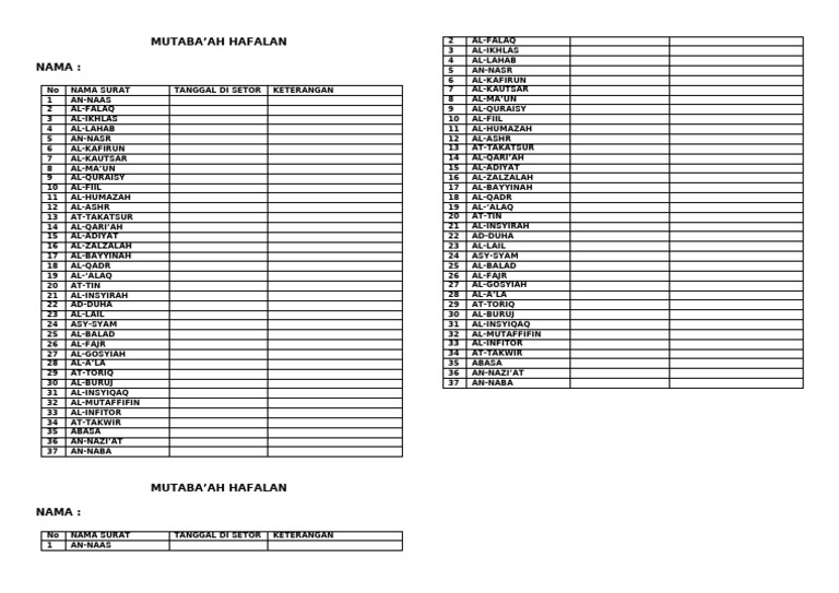 Form Hafalan | PDF