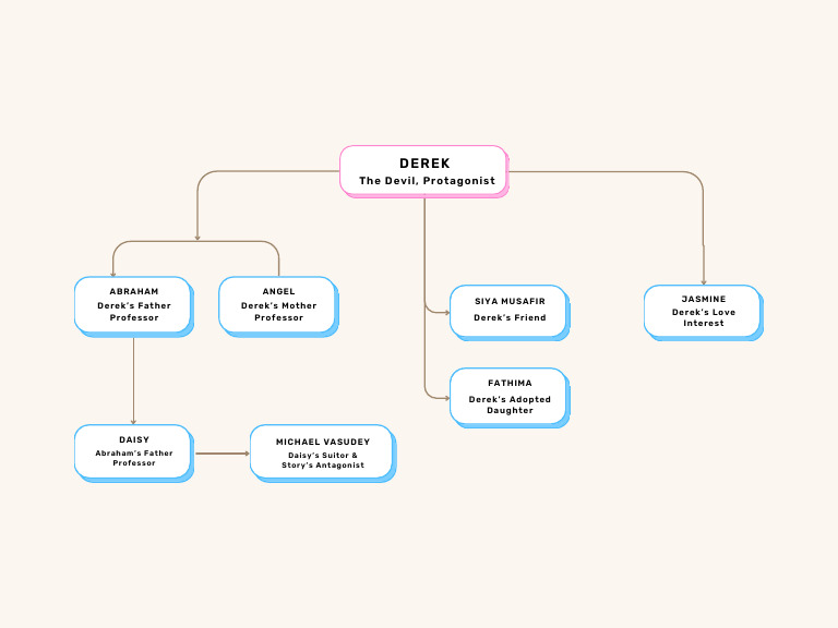 Brown Pastel Flowchart Diagram Graph Template | PDF