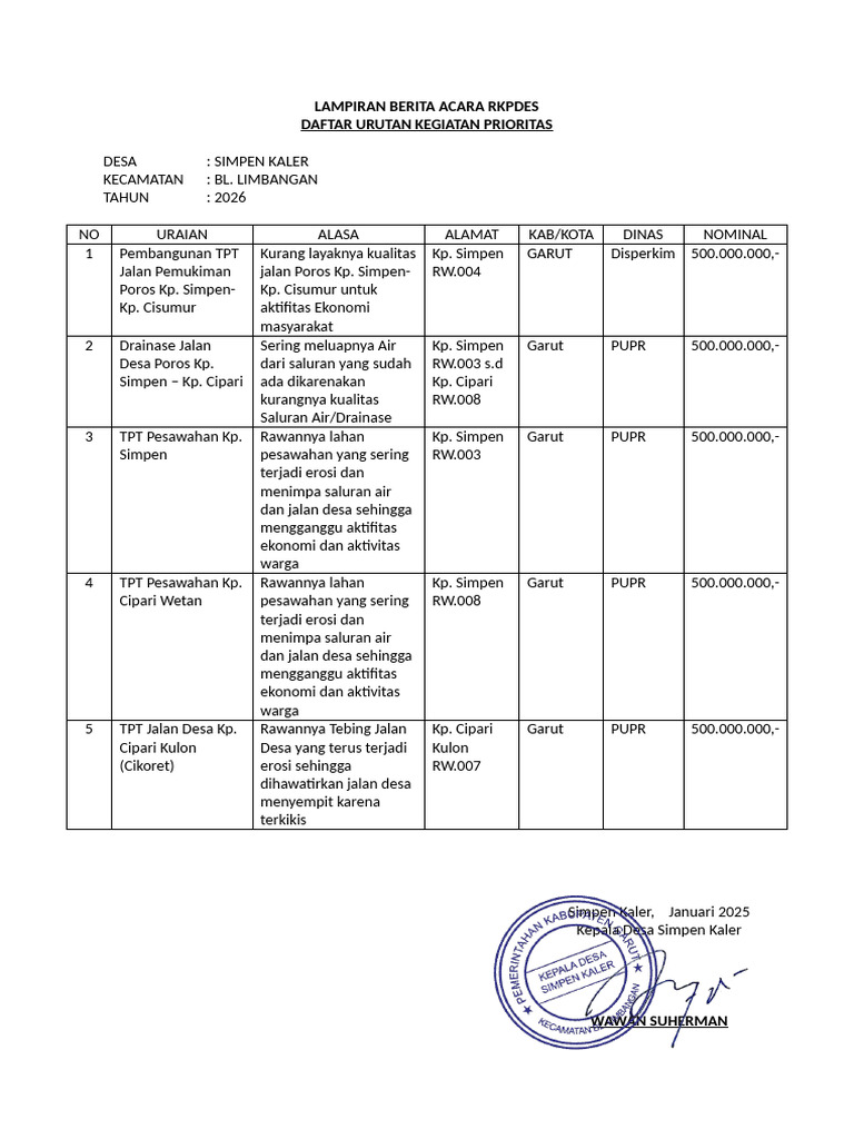 Prioritas Kegiatan RKPDES Simpen Kaler 2026 | PDF