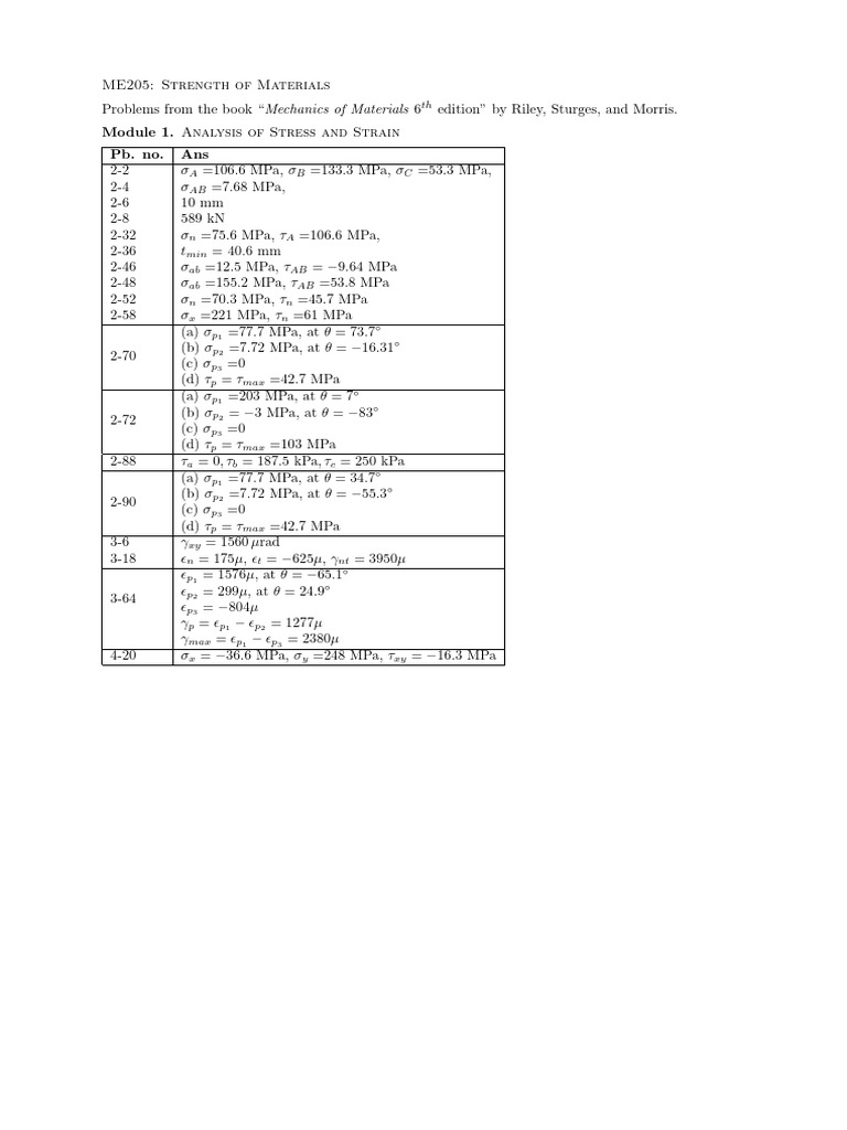 Strength of Materials Problem Solutions | PDF