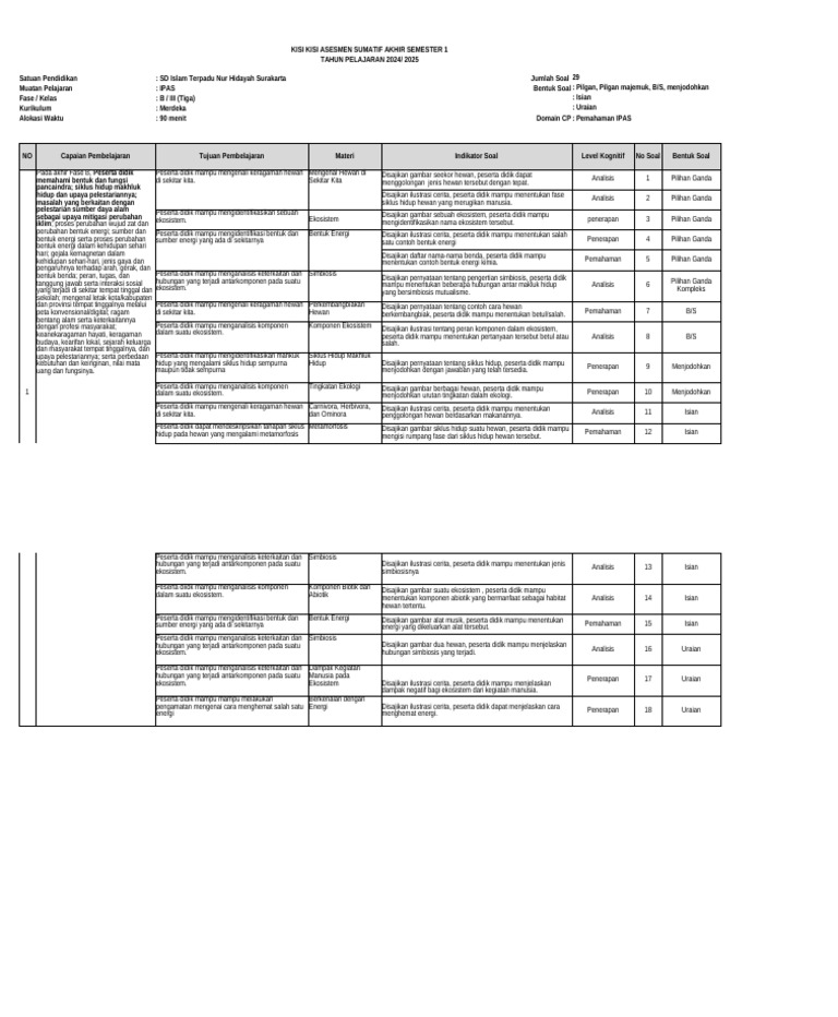 01 Kisi-Kisi Ipas Psas 2024 Kelas 3 - Final | PDF