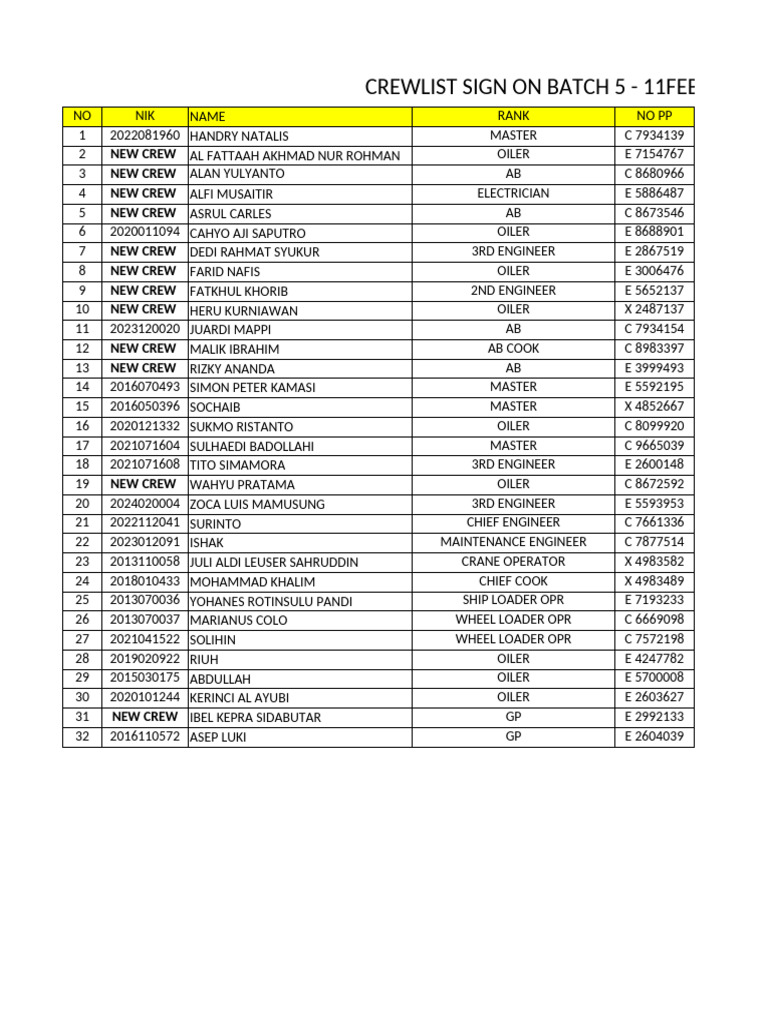 Crewlist Sign On - Off Batch 5 - 11feb25-1 | PDF