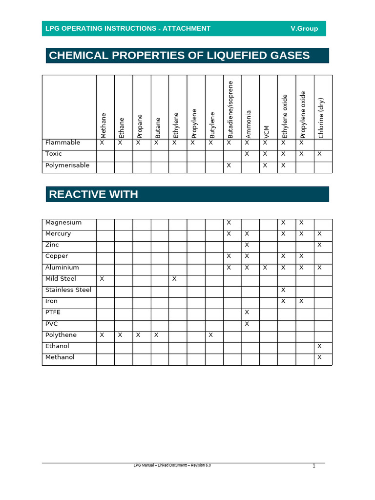 LPG Operating Instructions and Compatibility | PDF | Liquefied ...