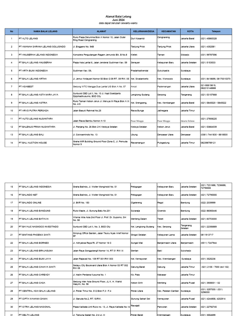 Data Balai Lelang Juni 2024 | PDF