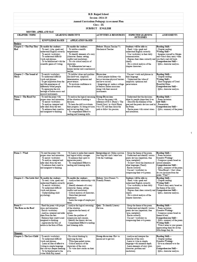 CLASS IX Annual curriculum planner 2024-25 | PDF | Reading ...