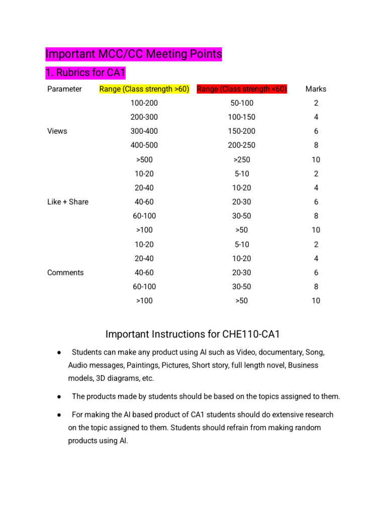 CHE110 CA1 Instructions-1 | PDF | Human Communication