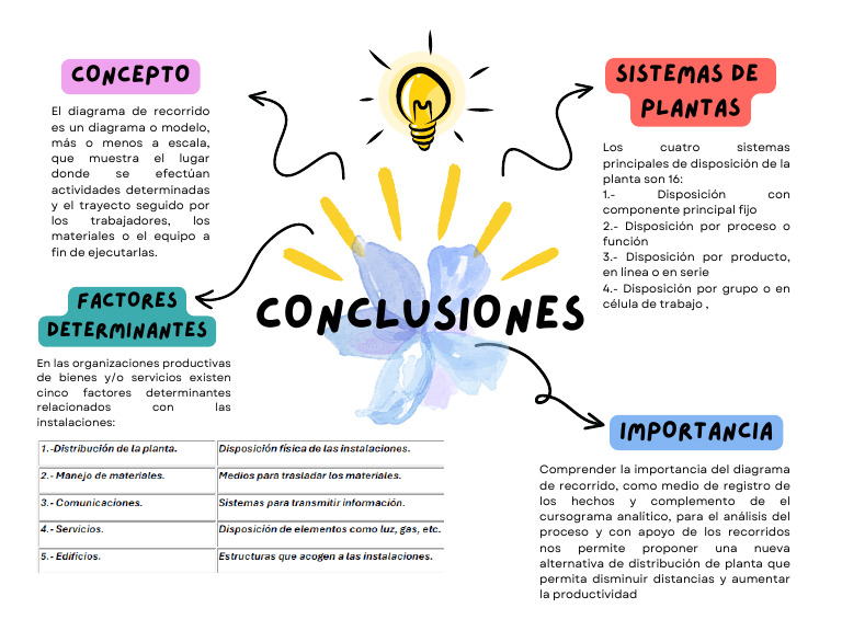 Grafico Esquema Mapa Conceptual Moderno Multicolor | PDF