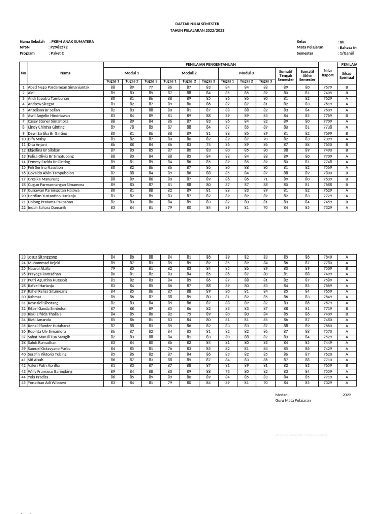 Daftar Nilai Semester Ganjil T.A 2022-2023 C Xii-Bahasa Indonesia | PDF
