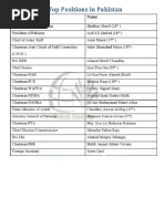 Current Officials of Pakistan 2024 | PDF | Parliament Of Pakistan ...