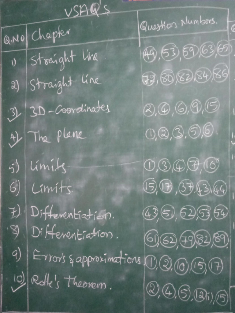 Maths 1b, Most Imp Questions, Njc , Vsaq, Saq, Laq-1 | PDF