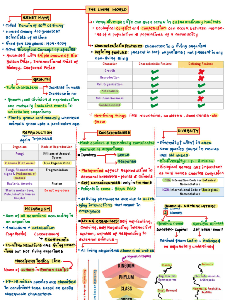 Biological Classification - Class Notes - Neet Revision Express | PDF