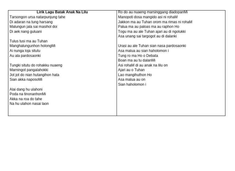 Lirik Lagu Batak Anak Na Lilu | PDF