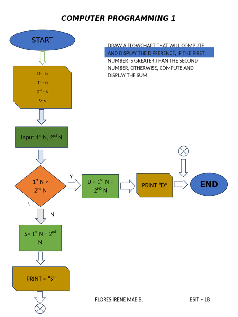 Flores Irene Comprog Bsit-1b | PDF