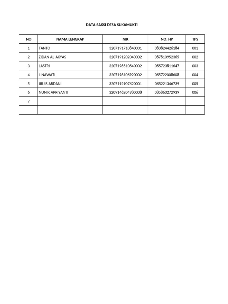 Data Saksi Desa Sukamukti Kec. Pamarican | PDF