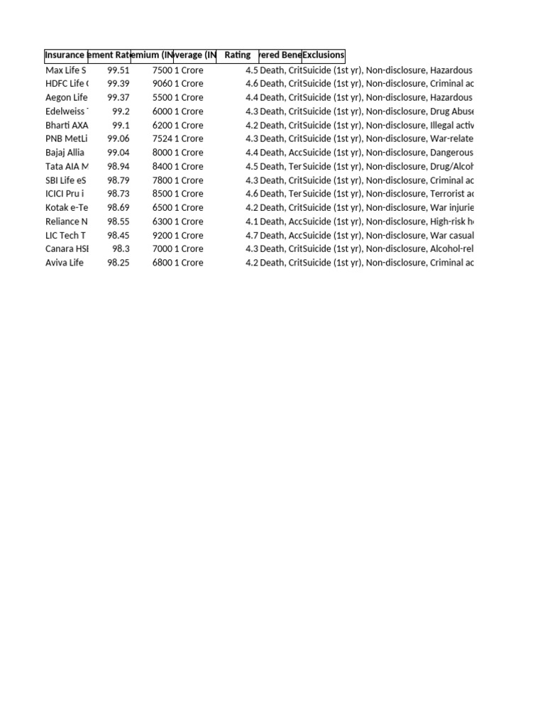 Top 15 Life Insurance Plans Pdf