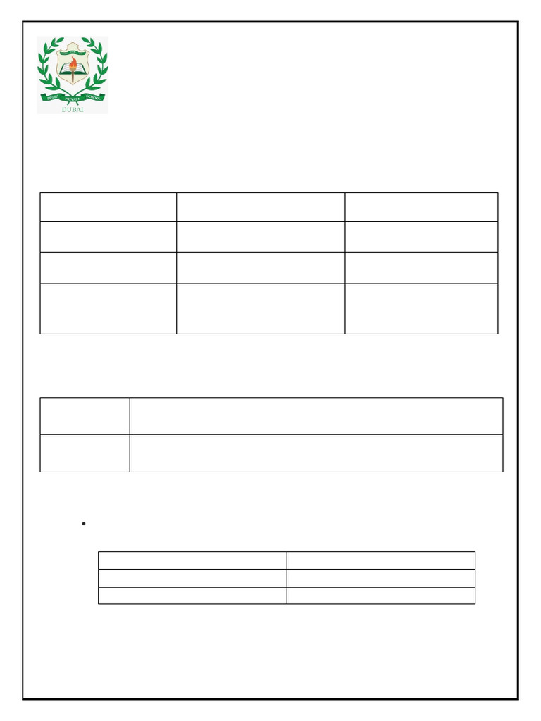 Delhi Private School Dubai: NGRT REPORT 2024-2025 | PDF